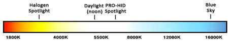 Powa Beam 7" 35W HID Spotlight - Hand Held
